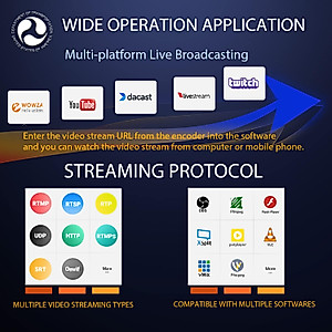 ORIVISION 4K HDMI H265 H264 MPEG4 Video Encoder, Encoders Support Max 4 Streams Output, IPTV Encoder Support HTTP(S) RTSP RTMP RTMPS SRT UDP RTP FLS FLV Multicast for Facebook YouTube Live Streaming