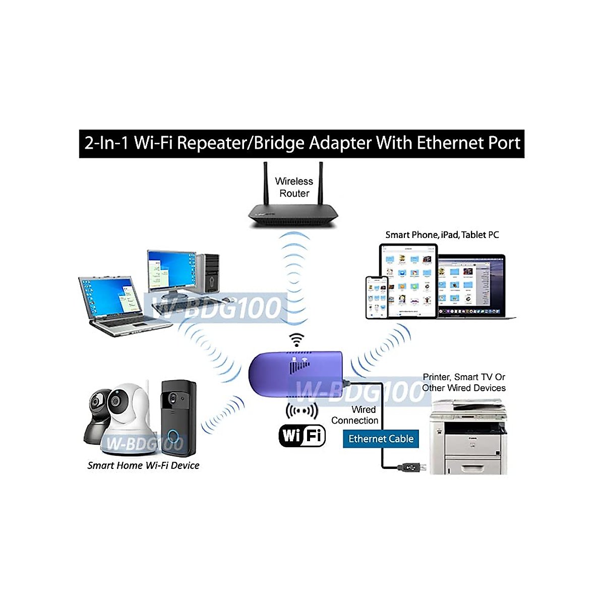 Wired LAN to Wireless Wi-Fi Adapter for Game Console Smart TV Computer Printer