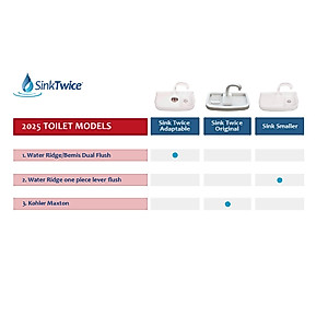 SinkTwice for toilet tanks 15.25" - 16.8" wide (measured with lid off)