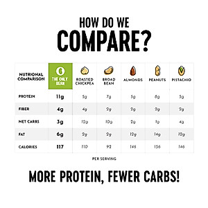 The Only Bean Crunchy Roasted Edamame Snacks Pack (Sriracha), Protien Keto Food, Gluten Free, Asian Chinese Korean Japanese Snacks, Hot Spicy Snack Low 100 Calorie, 0.9oz 10 Pack