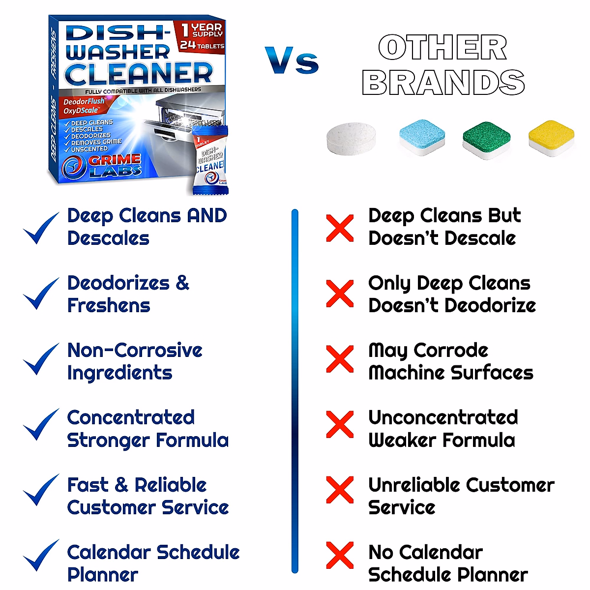 GRIME LABS Dishwasher Cleaner Deodorizer Descaler Tablets, 24 pack Heavy Duty Deep Clean and Natural Limescale Remover, Dish Washer Cleaner Machine Pods, 12 Months Supply