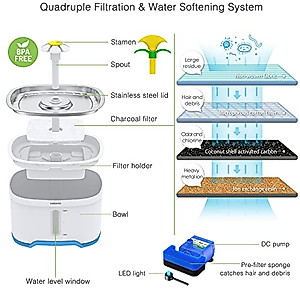 Vekonn Cat Water Fountain with Stainless Steel Top, 2.5L Pet Water Fountain with Led Light and Water Level Window