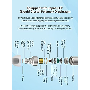 keephifi in Ear Monitor Headphones, Astrotec Vesna IEM, LCP Diaphragm Noise Cancelling Earbuds Wired,3.5MM Jack in Ear Earphone for Gaming Sports Riding Working (Silver No Mic)