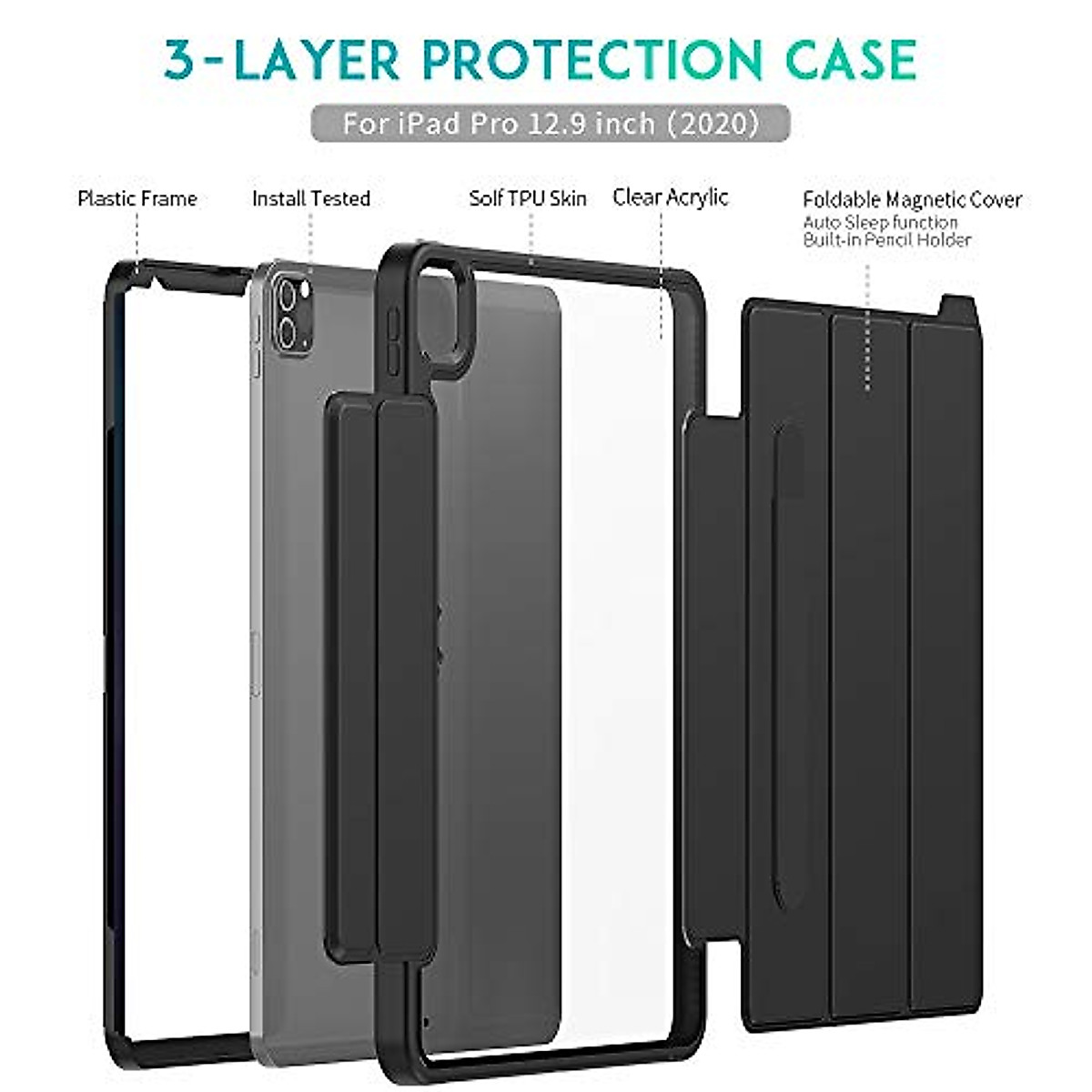 OKUT Smart Case for iPad Pro 12.9" 2020 & 2018,Heavy Duty Protective Cover with Pencil Holder/Tri-Fold Stand/Auto Sleep-Wake/Protector -Black……