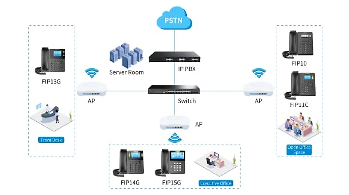 FLYINGVOICE FIP10P VoIP Phone with WiFi Support