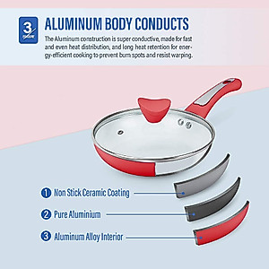 SHINEURI 6 Pieces Nonstick Pans with Lid, Nonstick Frying Pan with Lid, Ceramic Pans with Lid, Nonstick Skillet with Lids, Non-stick Skillet, Ceramic Skillets, Ceramic Nonstick Pan Set - 8/9.5/11 inch