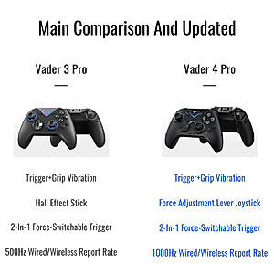 FLYDIGI Vader 4 Pro Controller Force Adjustment Lever Joystick Hall & Micro Triggers 1000Hz Report Rate Stereo Vibration 800mAh Multi-Platform for PC/TV/NS/Android