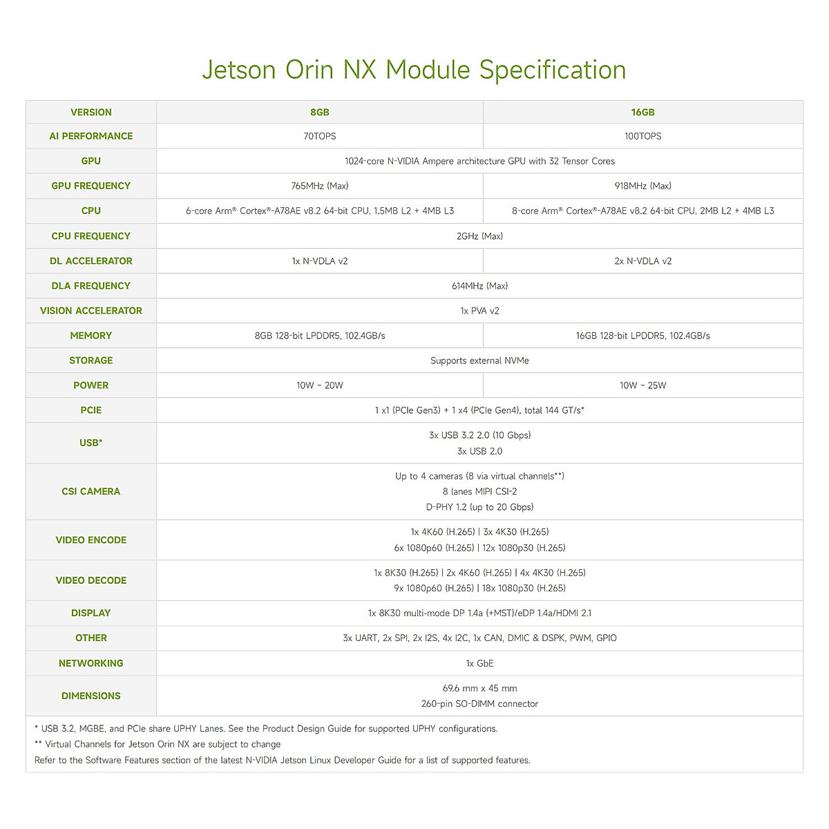 Waveshare Jetson Orin NX AI Development Kit for Embedded and Edge Systems, with 16GB Memory Jetson Orin NX Module