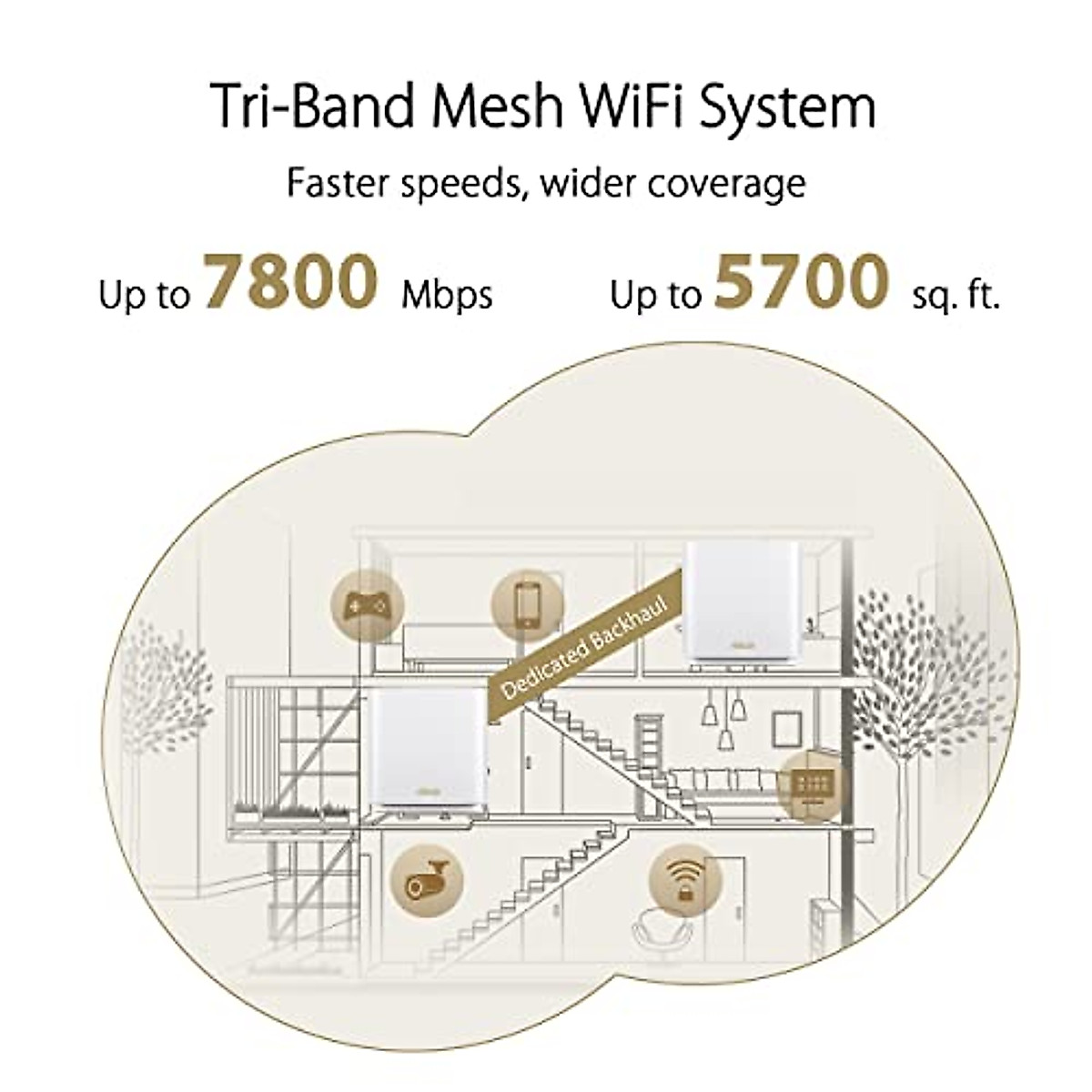 ASUS ZenWiFi XT9 AX7800 Tri-Band WiFi6 Mesh WiFiSystem (2Pack), 802.11ax, up to 5700 sq ft & 6+ Rooms, AiMesh, Lifetime Free Internet Security, Parental Controls, 2.5G WAN Port, UNII 4, White