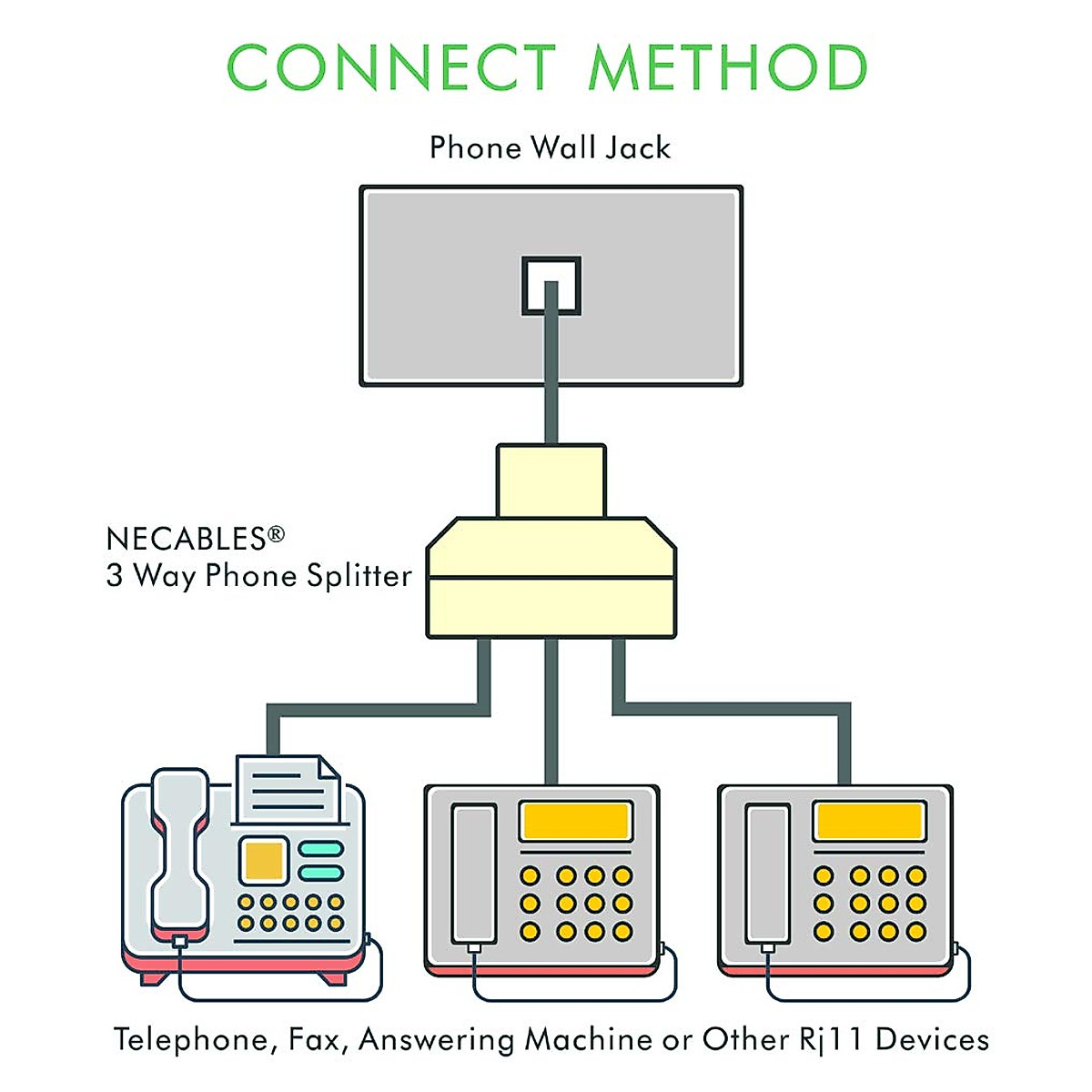 NECABLES 2Pack Phone Splitter 3 Way Telephone Adapter RJ11 6P4C 1 Female to 3 Females for Landline and Fax Ivory