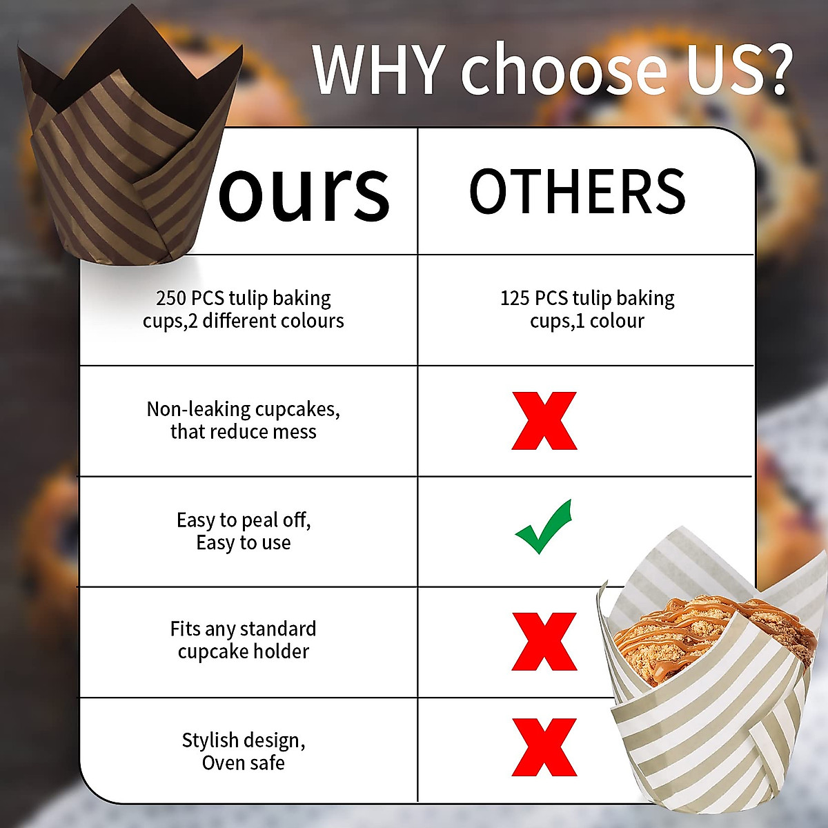 150 Pcs Tulip Cupcake Liners for Baking, Tulip Muffin Liners, Baking Cupcake Wrappers Cups Liners Non-stick Heat Resistant Greaseproof for Wedding Birthday Anniversaries