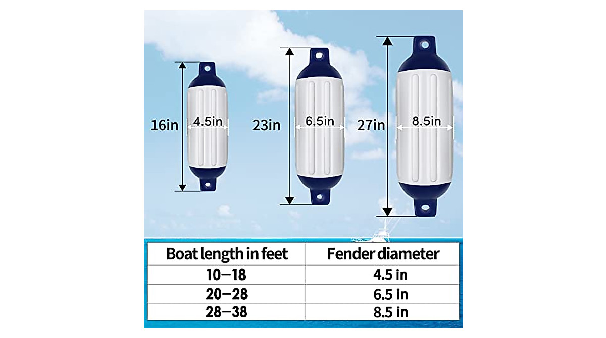 VEITHI Boat Fenders - Durable 4 Pack for Protection