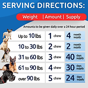 BARK&SPARK Natural Flea and Tick Prevention Chews for Dogs - Chewable Tablets for Dogs - All Breeds and Ages - Made in USA Flea and Tick Remover Supplement - Bacon - 120 Treats