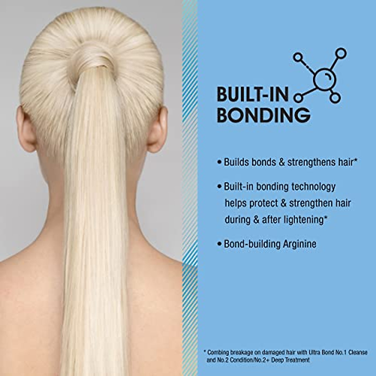 ULTRA BOND 40 Volume Hair Developer with Built-in Bonding to Strengthen & Protect Hair, 4 Fl Oz