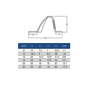 DBlue Heavy Duty Boat Fishing Rod Guides Lite Set ULRAG TIO