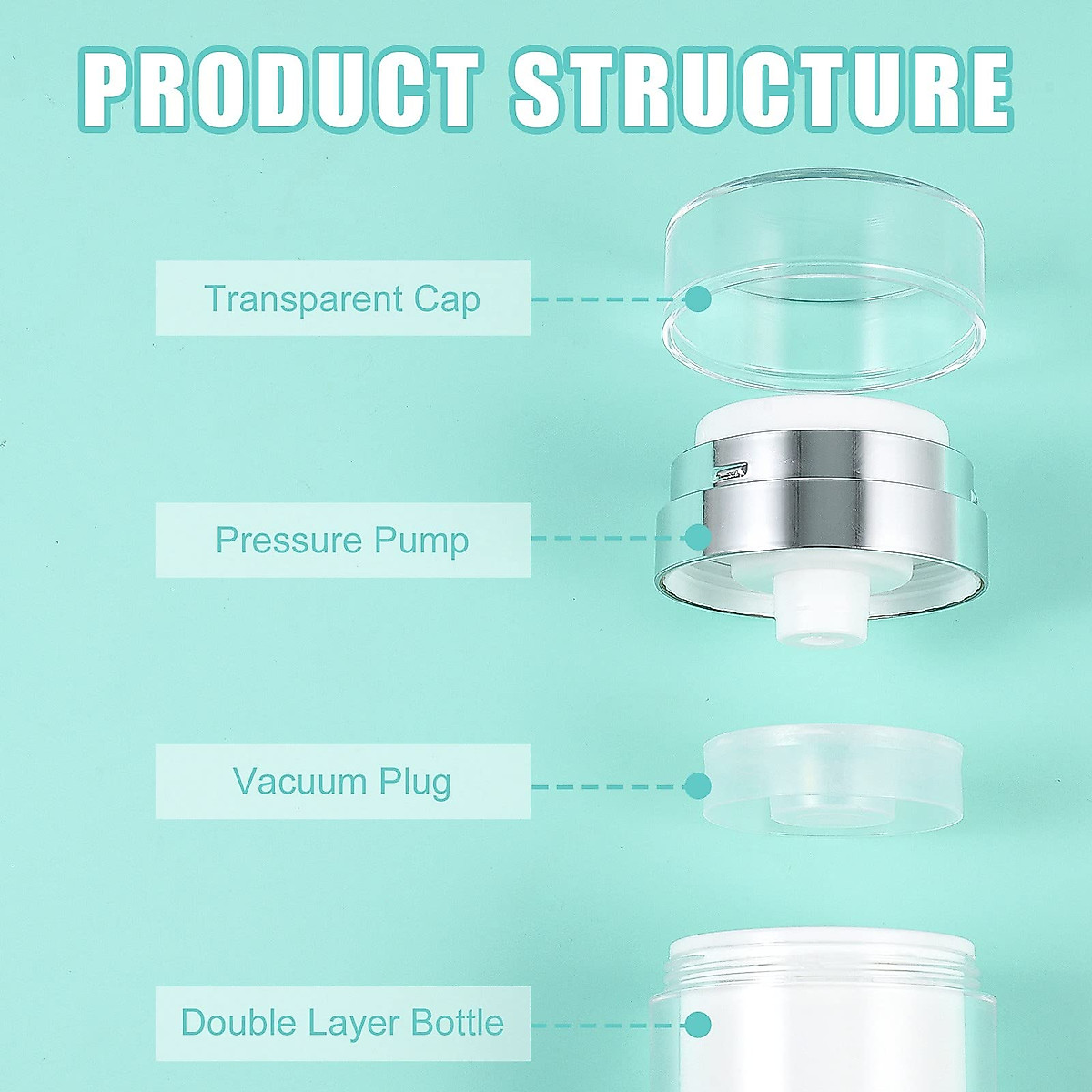 3 Pack Airless Pump Jar, Moisturizer Pump Container, Pump Moisturizer Container, Leak-proof Travel Containers for Thick Moisturizer, Skincare Cream, Travel Lotion Container（0.5oz /1oz /1.7oz）