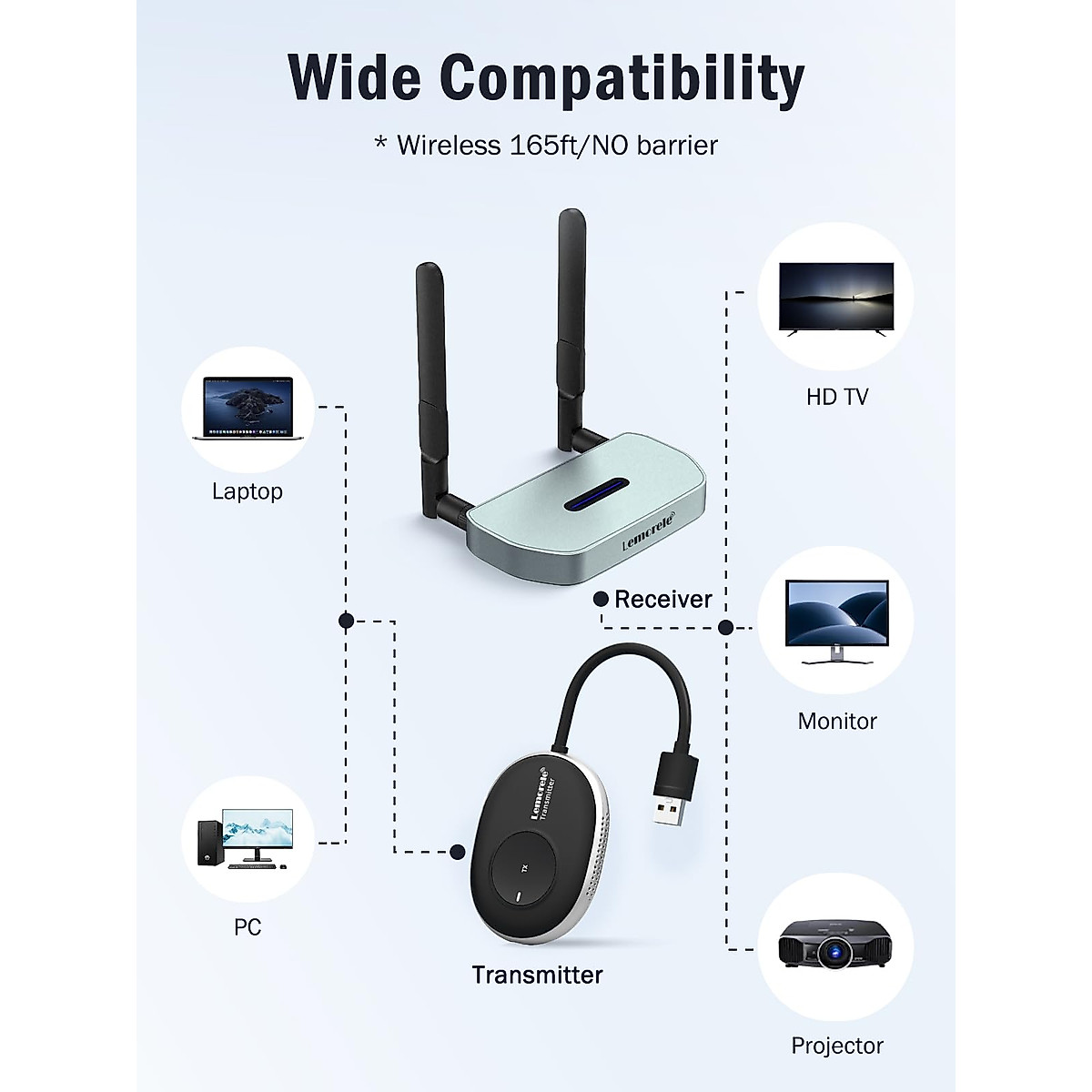 Wireless USB Transmitter and Receiver Kit, Lemorele Wireless USB Extender Transmitter, Wireless HDMI Kit Suitable for Streaming, Compatible with Windows7,8,10/MacOS10.15 and Above