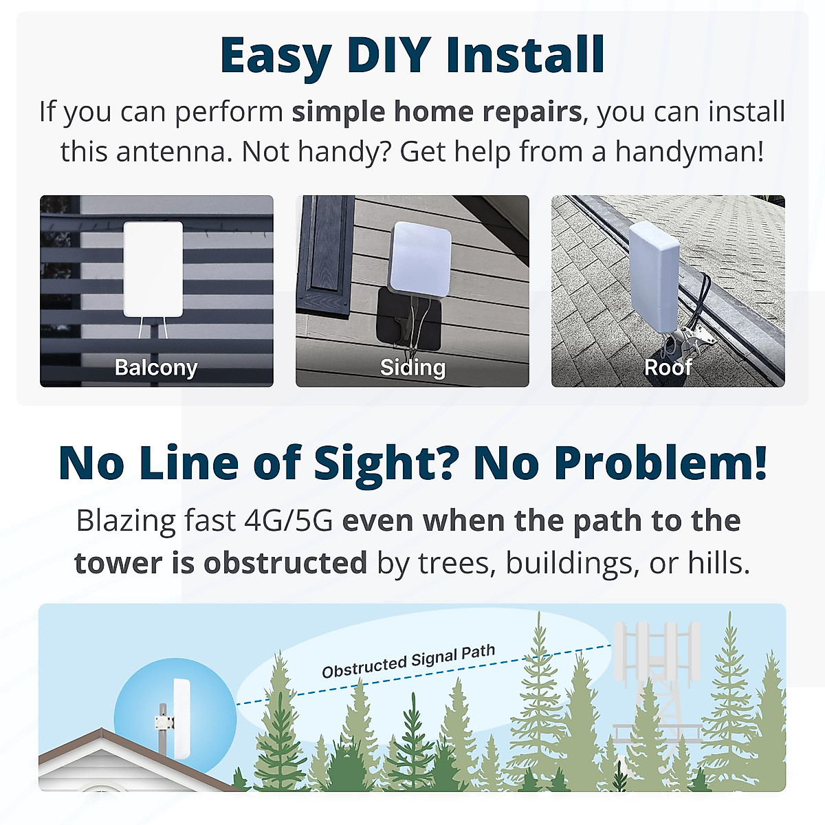 Waveform 2x2 MIMO Panel Antenna Kit | 4G and 5G Compatible Modem, Router, Gateway and Hotspot Antenna Kit | Cellular Antenna with 30ft RS240 Cable, U.FL, TS9, and SMA Adapters