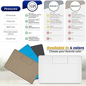 Original Under Sink Mat - Adjustable Silicone, Waterproof Vanity Mat - 28" x 19" or Smaller