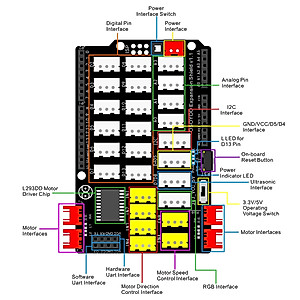 OSOYOO Starter Ultimate Bundle Kit for Arduino | Early STEM Education for Beginners | No Need breadboard | Includes XH2.54 Male Socket Expansion Board and sensors