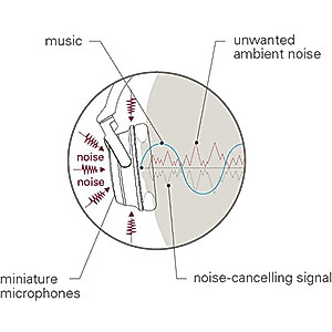 Audio-Technica ATH-ANC70 QuietPoint Active Noise-Cancelling Headphones