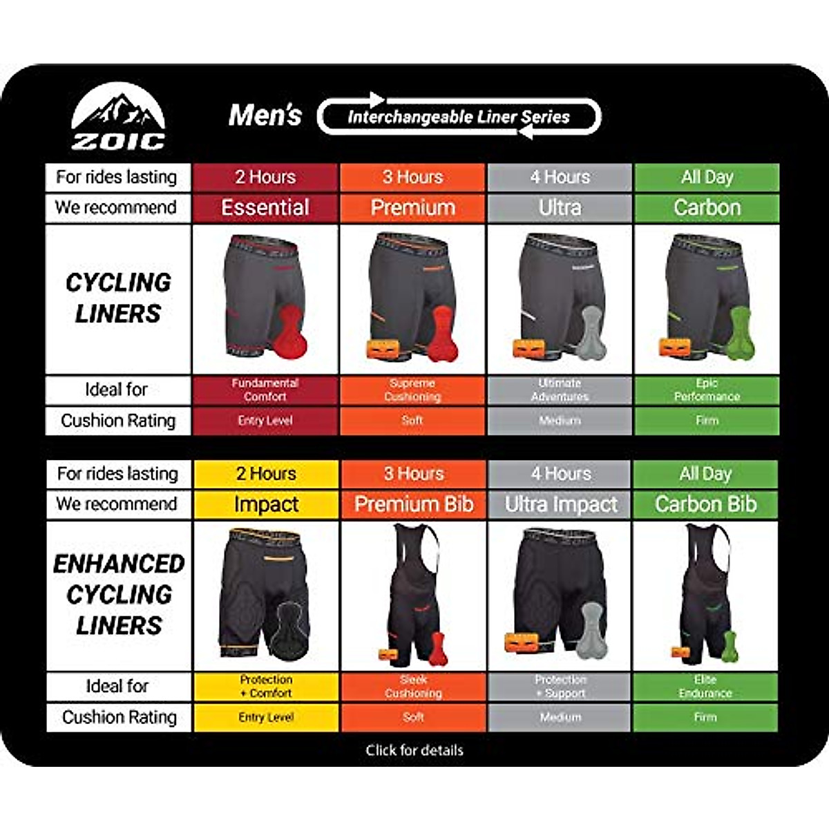 ZOIC Essential Liner Short - Men's Black, XL