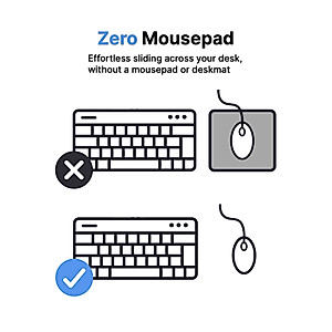 ZeroPad - Adhesive Mouse Pad, 3 Pack - Minimalist Mousepad for Razer Basilisk Ultimate