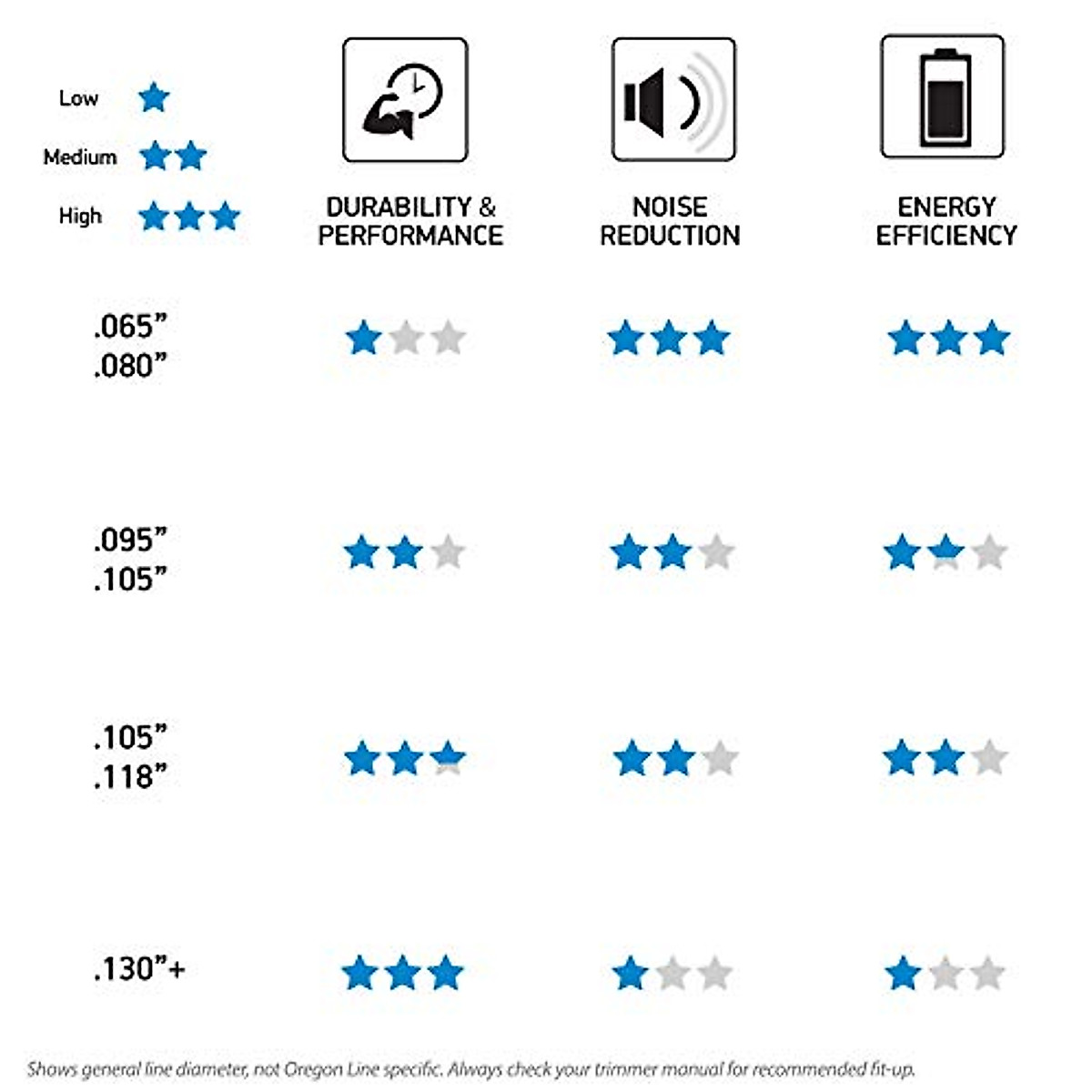 Oregon 22-855 Heavy-Duty Professional Magnum Gatorline Square String Trimmer Line .155-Inch Diameter 3-Pound Spool, Gray