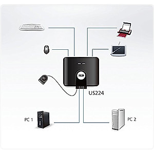 ATEN US224 2 x 4 USB 2.0 Peripheral Sharing USB Switch 2 Computers Share 4 Devices Simple Remote Port Selector Included Supports Optional USB Power Adapter - Windows Mac Linux