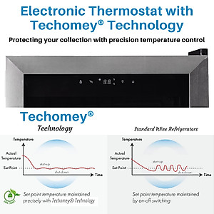 Techomey Wine Fridge Freestanding, 28 Bottle Compressor Wine Cooler Refrigerator with Digital Thermostat and Glass Door, Stainless Steel