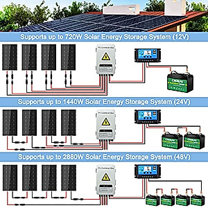 EXCELFU 4 String PV Combiner Box for Solar, with Lightning Arreste & 15A Rated Current Fuse and 63A Circuit Breaker, IP65 Waterproof Solar Combiner Box for On/Off Grid Solar Panel System