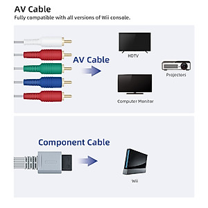 Gam3Gear Component HDTV AV Audio Video Component Cable for Nintendo Wii High Definition