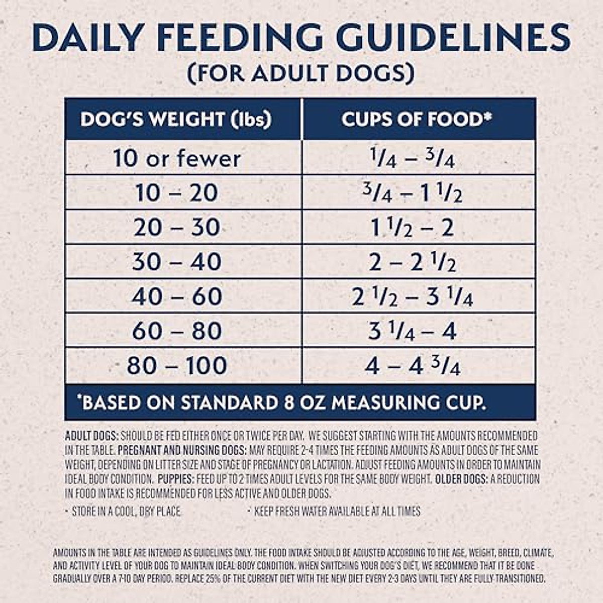 Natural Balance Original Ultra Adult Dry Dog Food with Superfood Blend and Healthy Grains, Chicken & Barley Recipe, 24 Pound (Pack of 1)