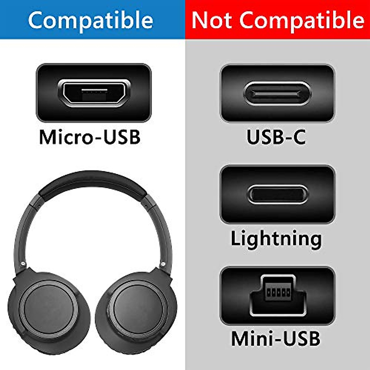 Geekria Micro-USB Headphones Short Charger Cable, Compatible with Audio-Technica ATH-SR30BT ATH-SR6BT ATH-G1WL ATH-DSR7BT Charger, USB to Micro-USB Replacement Power Charging Cord (1 ft / 25 cm)