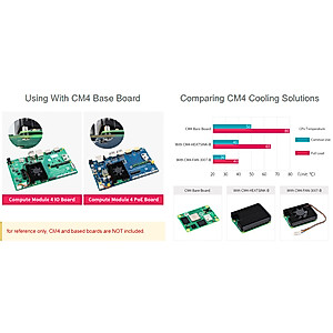 Dedicated All-in-One 3007 Cooling Fan for Raspberry Pi Compute Module 4 (CM4),PWM Speed Adjustable Low Noise More Convenient, with Thermal Tapes