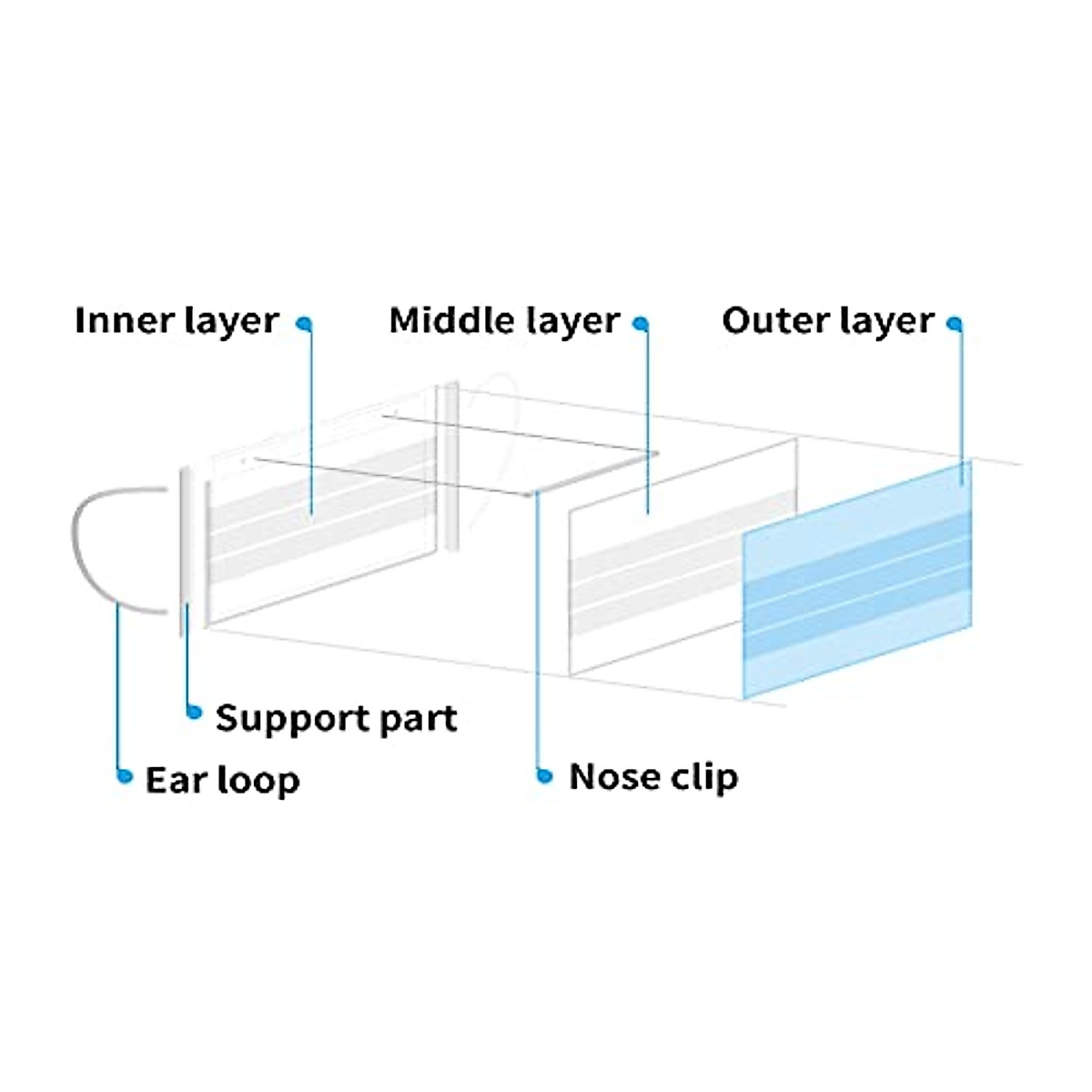 BYD CARE Single Use Disposable 3-Ply Mask, ASTM Level 3, Daily protection for men and women for Home, Office, School, Restaurants, Gyms, Outdoor and Indoor, Box of 50 PCs