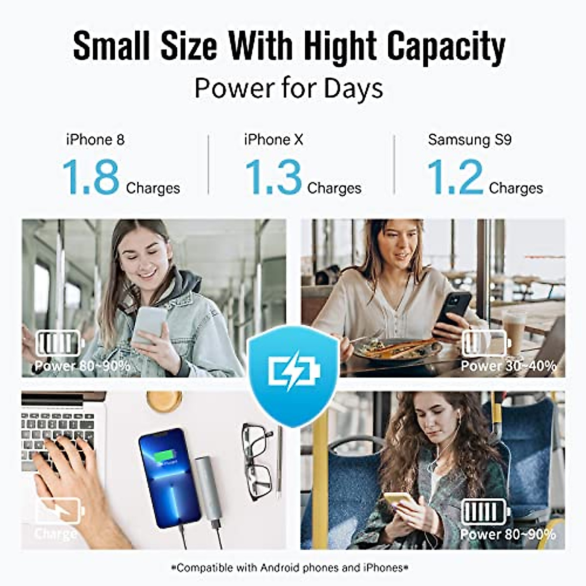 SIXTHGU Mini Portable Charger, 5000mAh Small Power Bank Fast Charging Compact Battery Pack with Flashlight and USB-C (Recharge Only) for iPhone, Samsung and More (Grey)