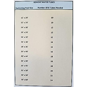 Doheny's Commercial-Grade Water Tubes/Bags for In-Ground Pools | Up to 24-Ga. Super-Duty UV-Protected Vinyl Material (4' Std. Duty 14-Ga. Single Chamber - 12 Pack, Blue)