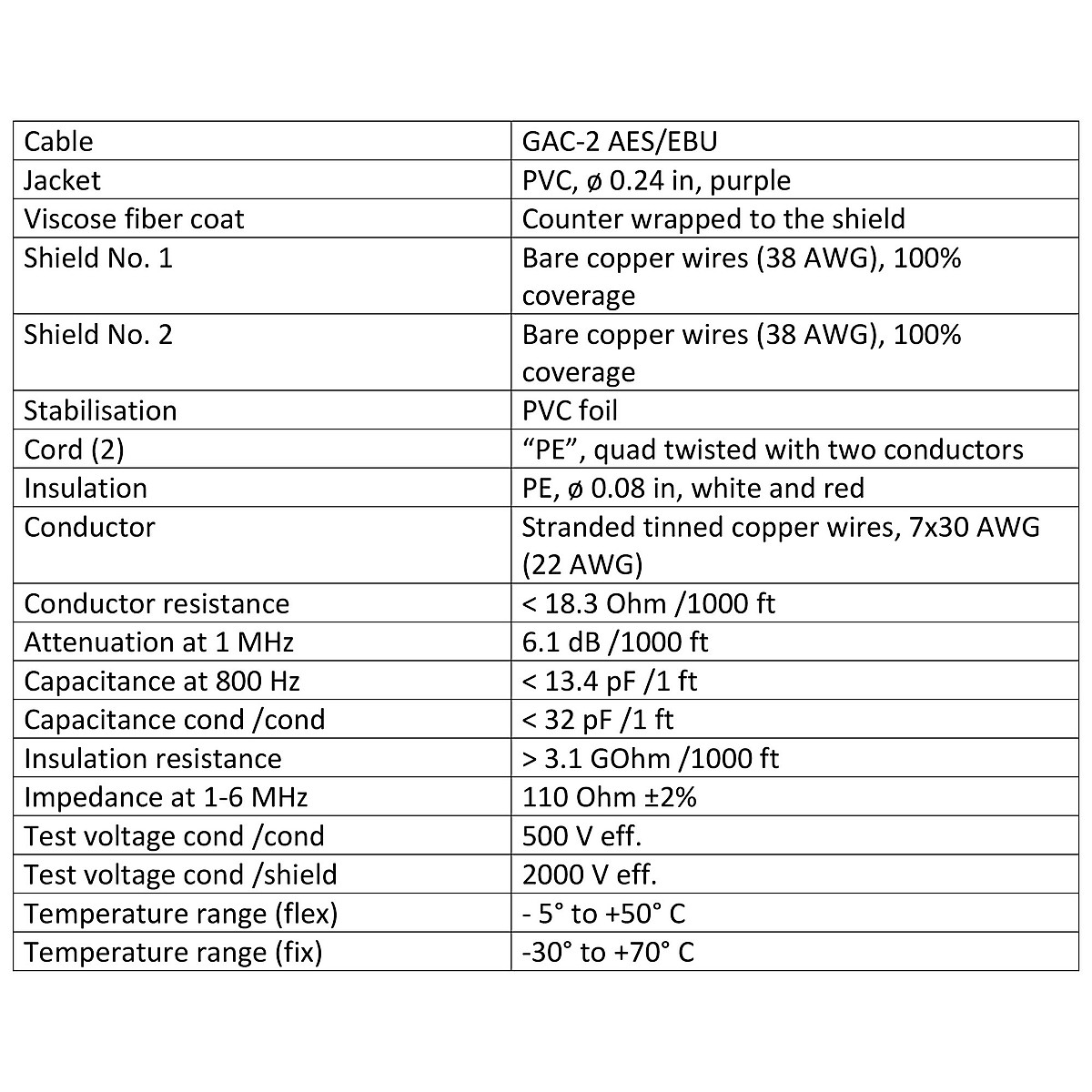 WORLDS BEST CABLES 20 Foot - Gotham GAC-2 AES/EBU (Purple) – Low-Loss, 2xCore 2xShielded Balanced Digital & Analog Audio Cable w/Neutrik NP3X-B ¼ Inch (6.35mm) TRS Plugs - Custom Made