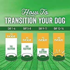 Evolve Classics Lamb and Brown Rice Recipe Dog Food, 14lb