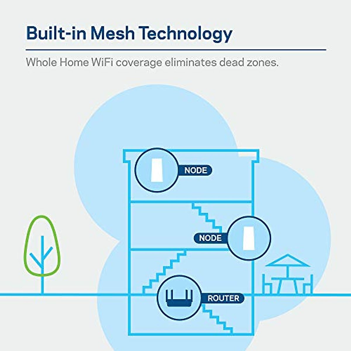 Linksys Mesh Wifi 5 Router, Tri-Band, 3,000 Sq. ft Coverage, 25+ Devices, Supports Guest WiFi, Parent Control,Speeds up to (AC3000) 3.0Gbps - MR9000. With Amazon exclusive extended 18 month warranty
