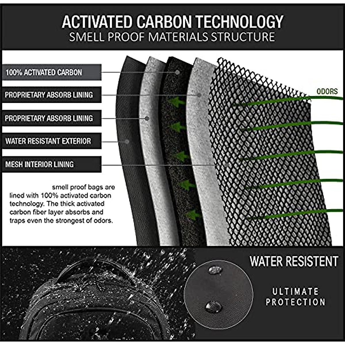 INNOSCENT 100% Smell Proof Backpack (Dark Grey), Large, INS003