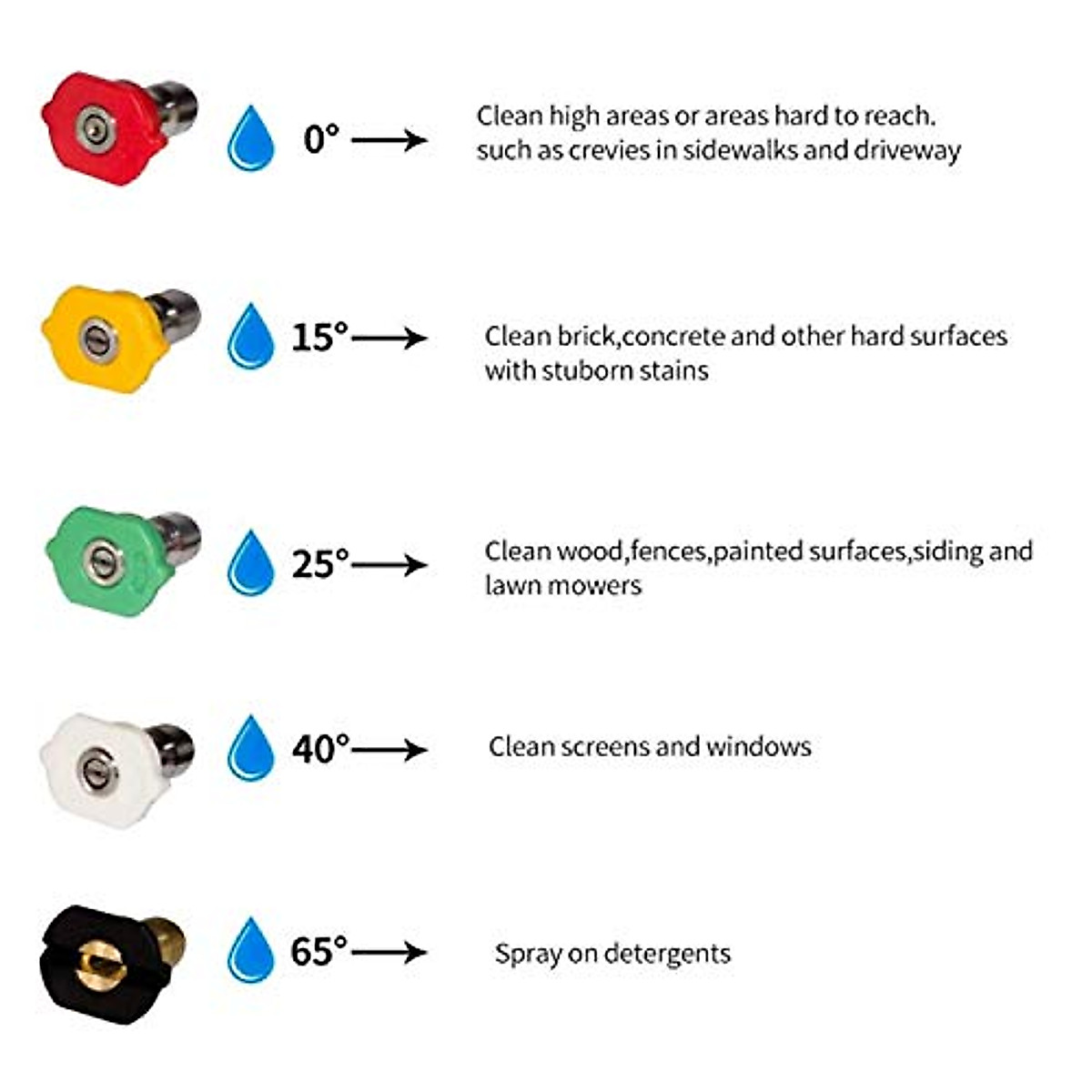 Hourleey Pressure Washer Gun, Red High Power Washer Gun with Replacement Wand Extension, 5 Nozzle Tips, M22 Fittings, 40 Inch, 5000 PSI