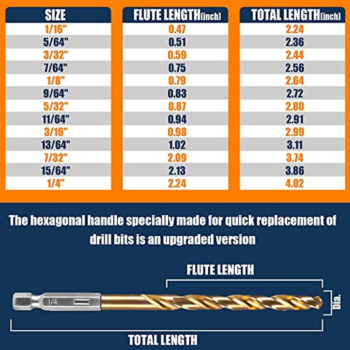 Hex Shank M35 Cobalt Drill Bit Set 13 Pcs (1/16"-1/4"), Impact Quick Change Drill Bit Set for Cast Iron, Hardened Metal, Stainless Steel, Wood and Plastic