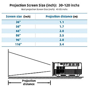 WENLII Q6S Video Projector for Movie Home Cinema Full 1080P Supported Airplay Android 10 TV Box Optional Movie Beamer ( Color : D )