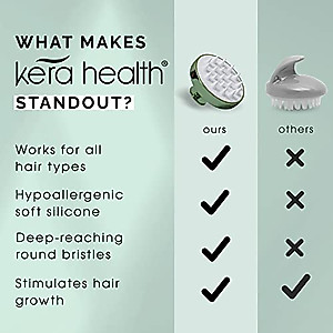 Scalp Energizer, Stimulating Scalp Massager, Deep-Reach Hair Follicle Energizer, Easy-Grip Hypoallergenic Soft Silicon Head Massager for Healthy,Strong Hair, 6x6 cm - Kera Health