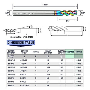WEXWE Tools DLC Series Carbide Square End Mill, Diamond-Like Coating, End Mill for Aluminum, Copper, Magnesium Alloys, High Silicon Aluminum, Composite Materials,3 Flute,1/8 Shank(.125(1/8)", 5pcs)