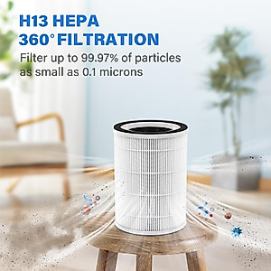 Kilo True HEPA Replacement Filter for Afloia Air Purifier KILO, KILOPLUS, KILOPRO, MIRO, MIRO PRO and MORENTO MR-Kilo, H13 HEPA Filtration, 2 Pack