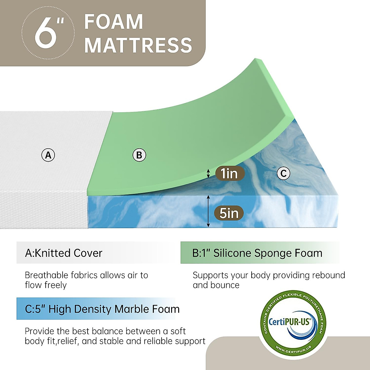 PayLessHere Gel Memory Foam Mattress,Mattress for Cooling Sleep & Pressure Relief, Mattress in a Box with Washable and Removable Zipper Cover,Fiberglass Free,CertiPUR-US Certified,6 Inch Full