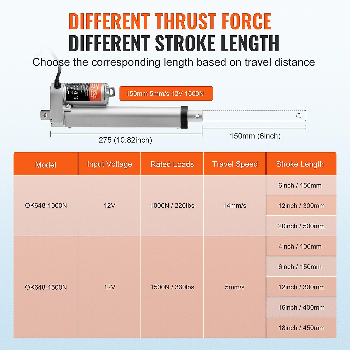 VEVOR Linear Actuator 12V, 6 Inch High Load 330lbs/1500N Linear Actuator, 0.19"/s Linear Motion Actuator with Mounting Bracket and IP54 Protection